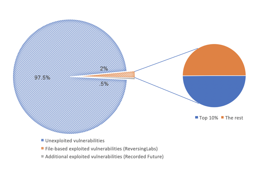 Threat Modeling What You Need To Know About Prioritizing Attacks And
